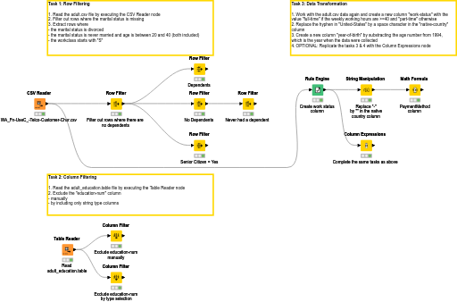 Lab 3 - Cleaning and Standardization — NodePit